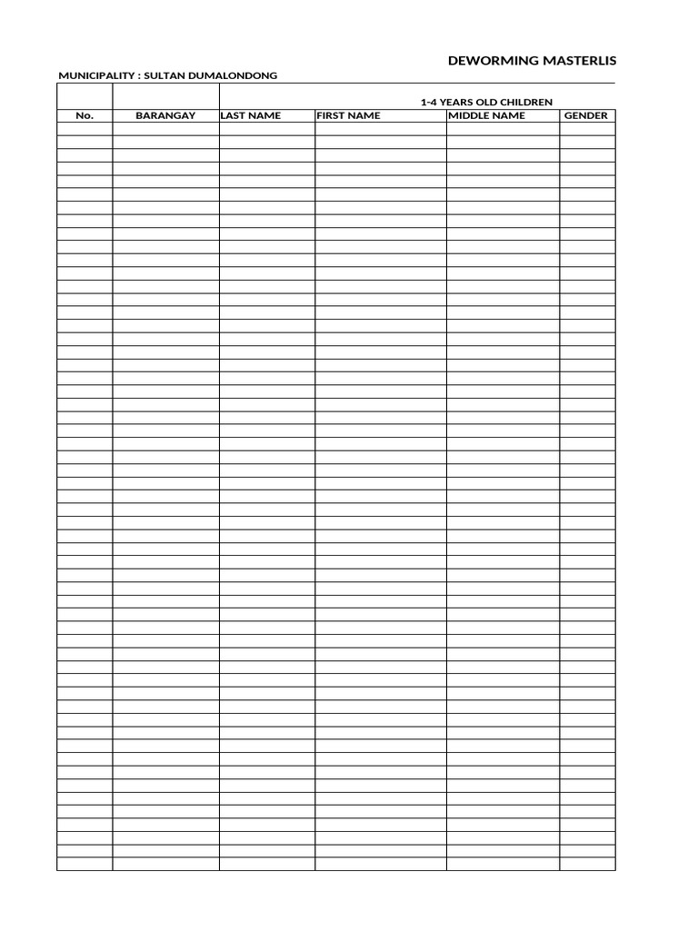 Deworming Masterlist | PDF