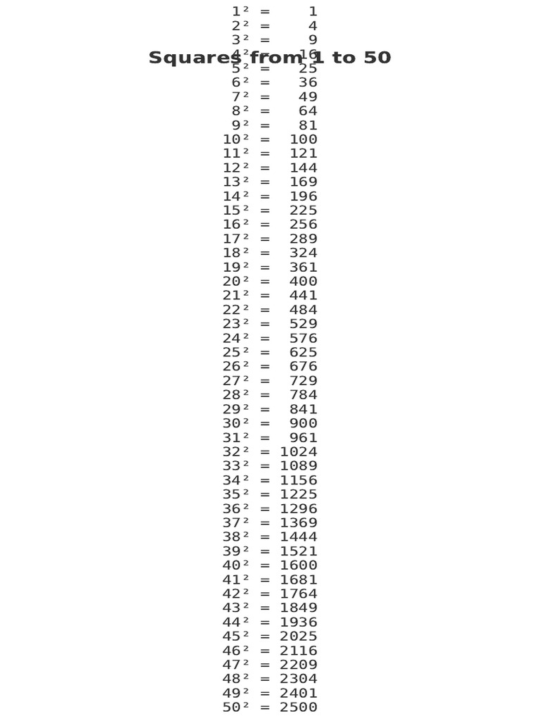 Squares 1 To 50 A4 | PDF