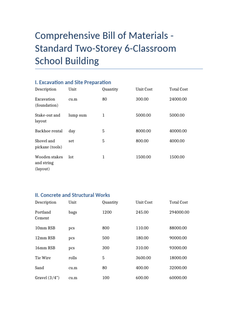 Full Bill of Materials School Building | PDF | Concrete | Building Engineering