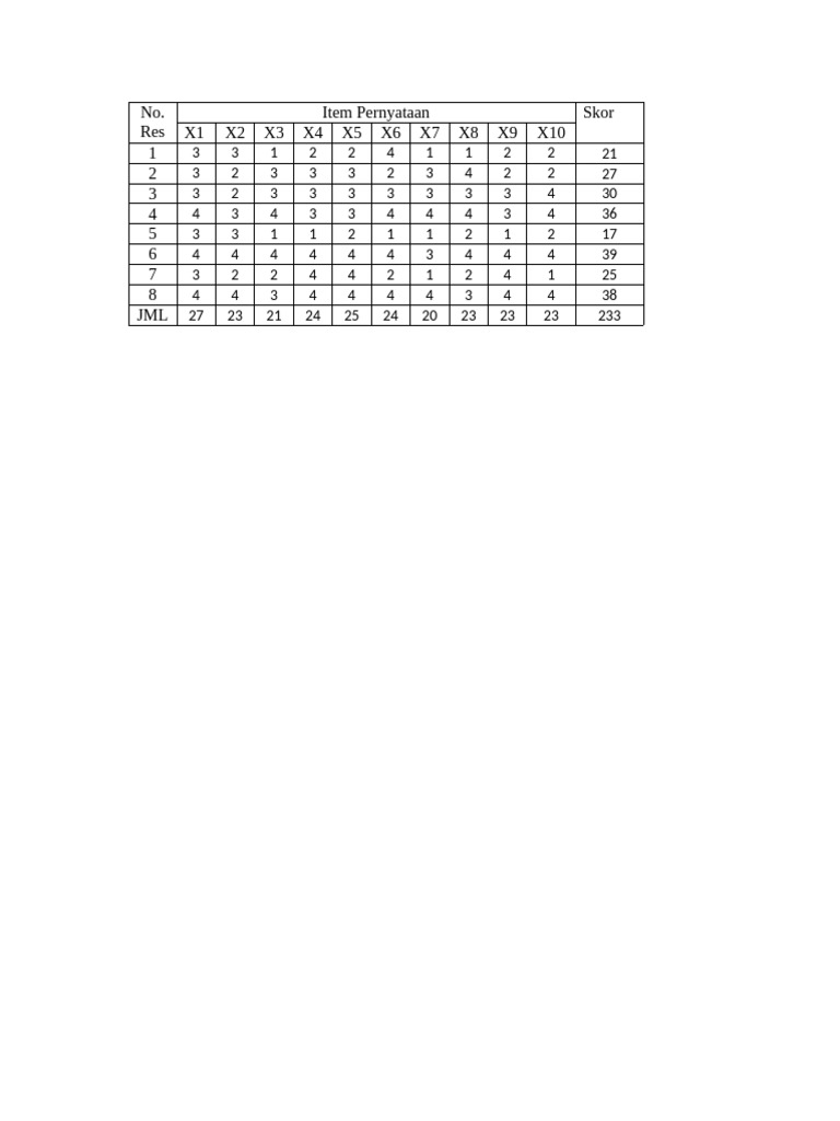 Tabel X y | PDF