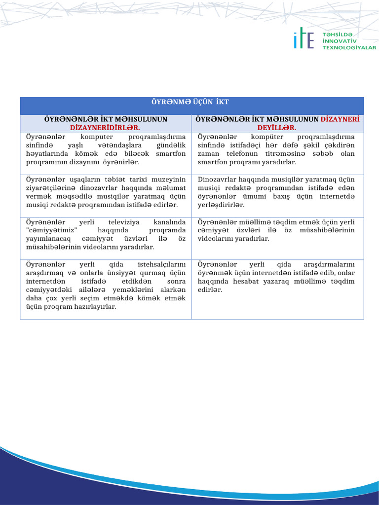 İKT - Ssenari 4 | PDF