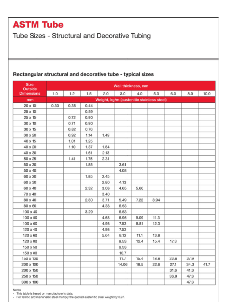 ASTM Rectangle Tube Weight | PDF