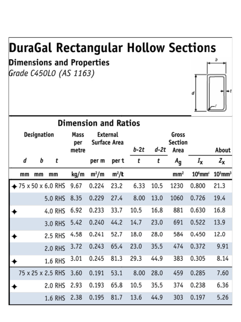 Duragal Rectangular Hollow Pipe Weight 7 | PDF