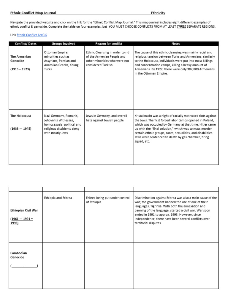 Ethnic Conflict Guided Notes | PDF | Nazi Germany | The Holocaust