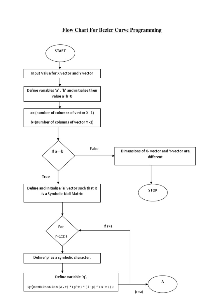 Bezier Curve Programming Flow Chart | PDF | Matrix (Mathematics ...
