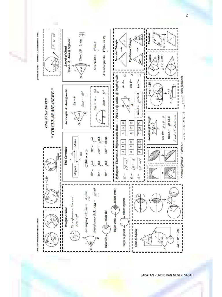 F5 AM One Page Note | PDF
