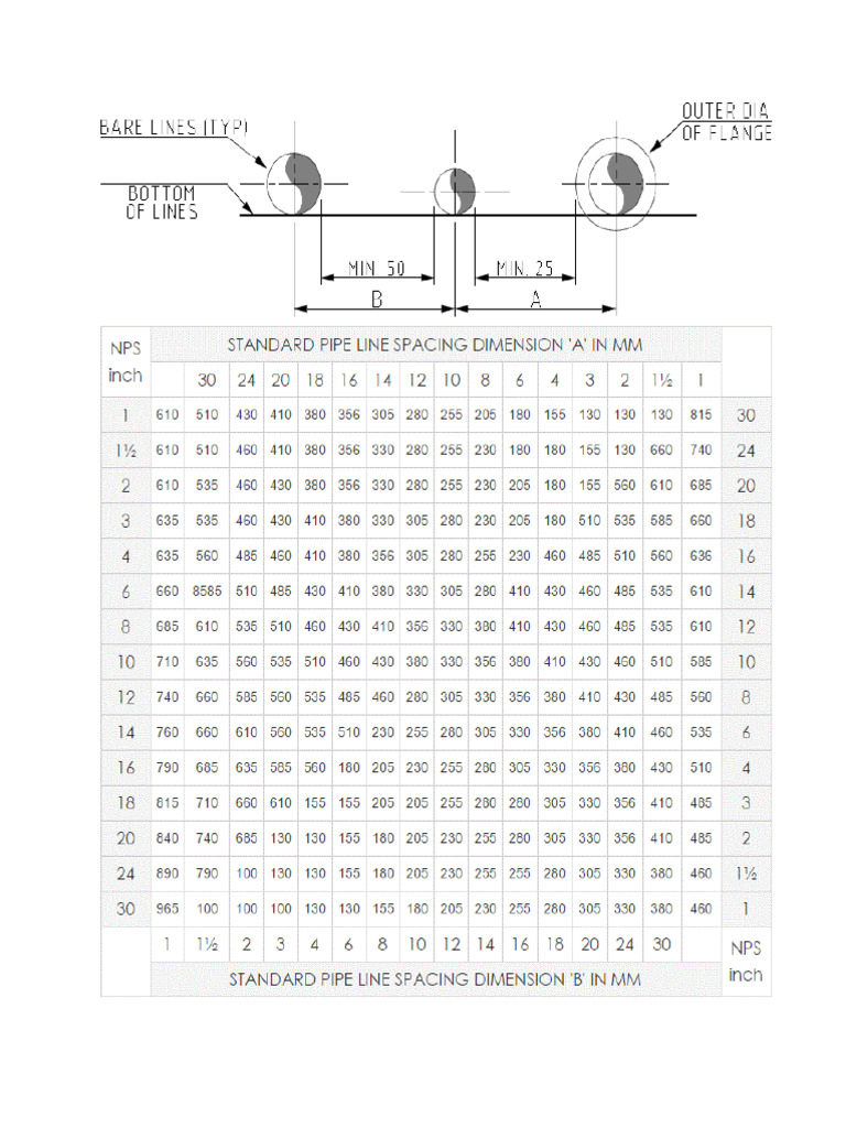 Pipe Line Spacing Chart | PDF