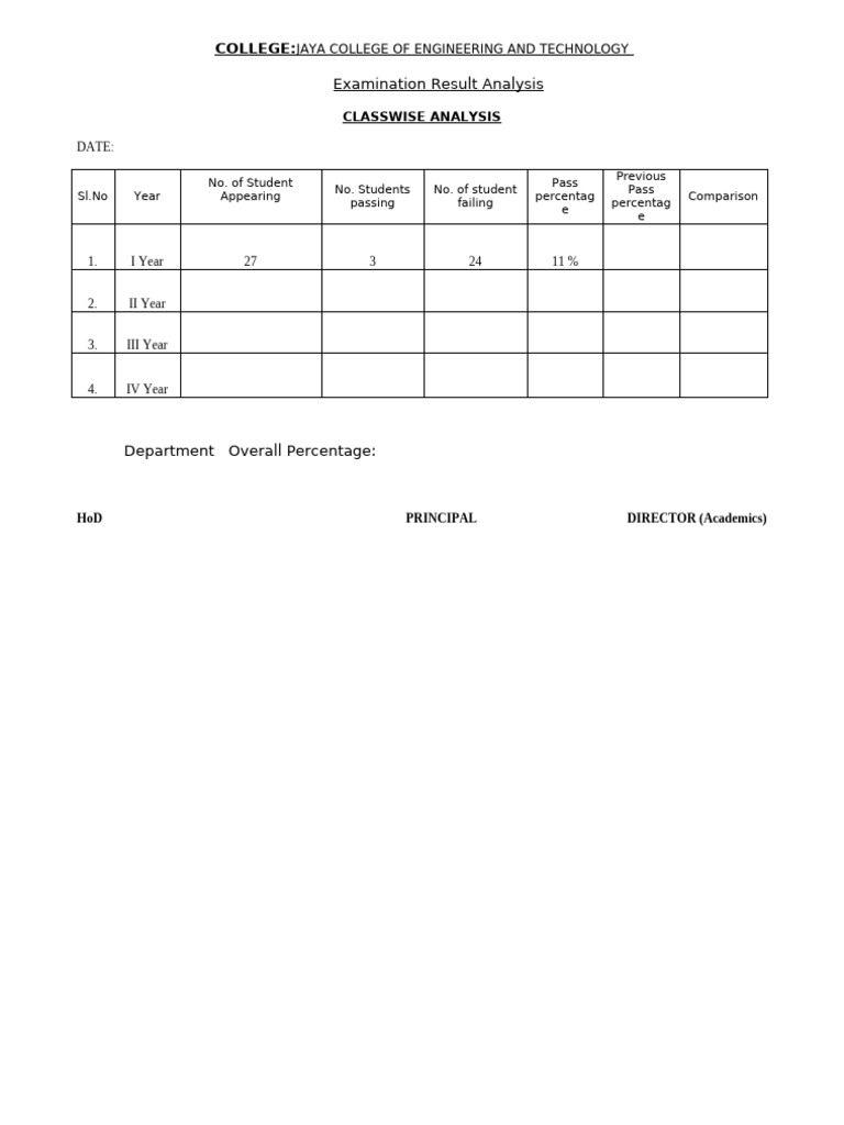 03 Classwise Result Analysis | PDF