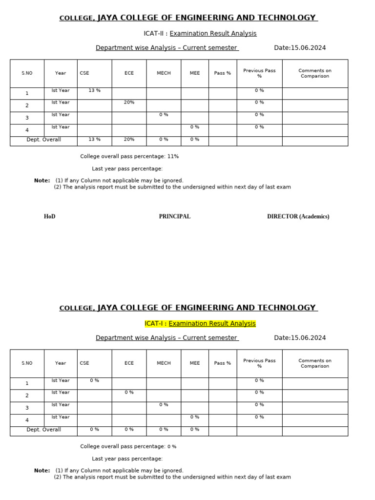Department Wise Result Analysis | PDF | Educational Assessment And ...