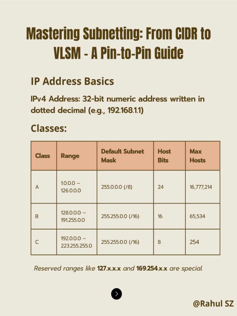 Subnetting, CIDR & VLSM | PDF