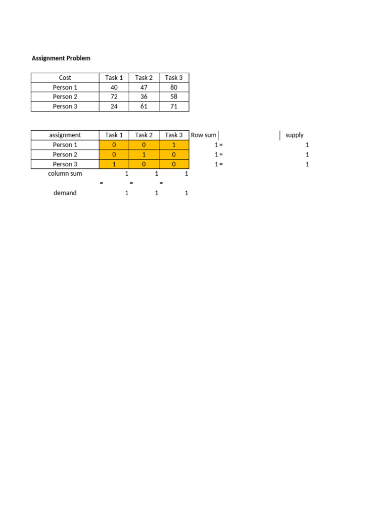 Assignment Problem | PDF