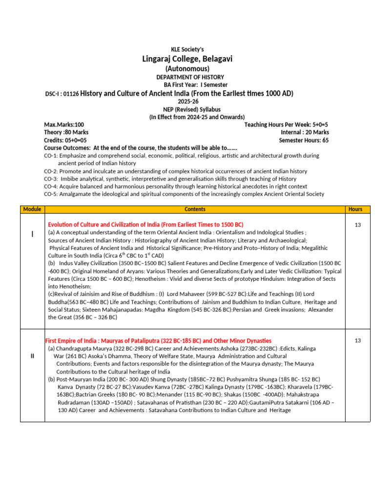 BA 1st Semester History Syllabus 2025 | PDF