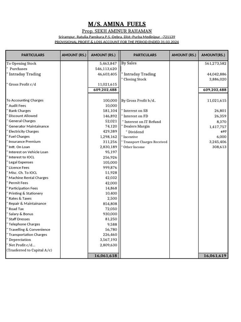 Amina Fuels Financial Overview 2024-2026 | PDF | Fixed Asset | Depreciation