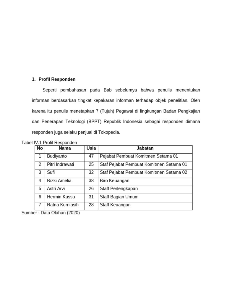 Profil Responden BPPT Tokopedia | PDF