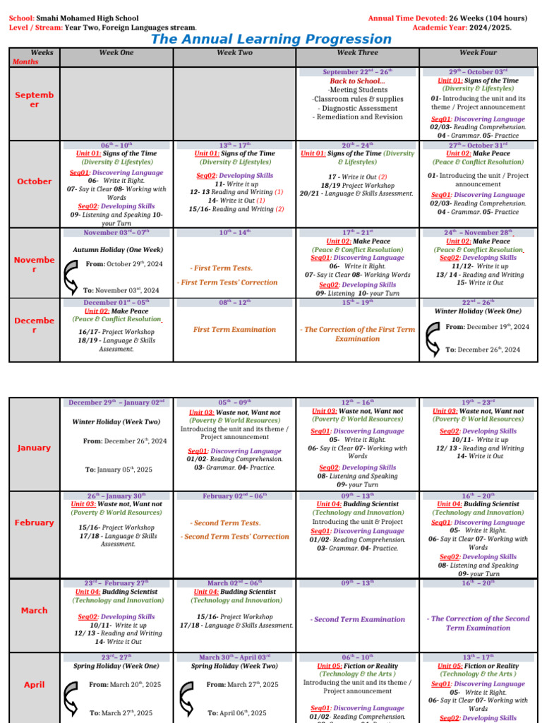 2 F.L Annual Learning Progression By. MR Benguemmar Nacer | PDF ...