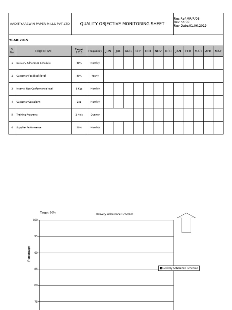 R08 - Quality Objective Monitoring | PDF