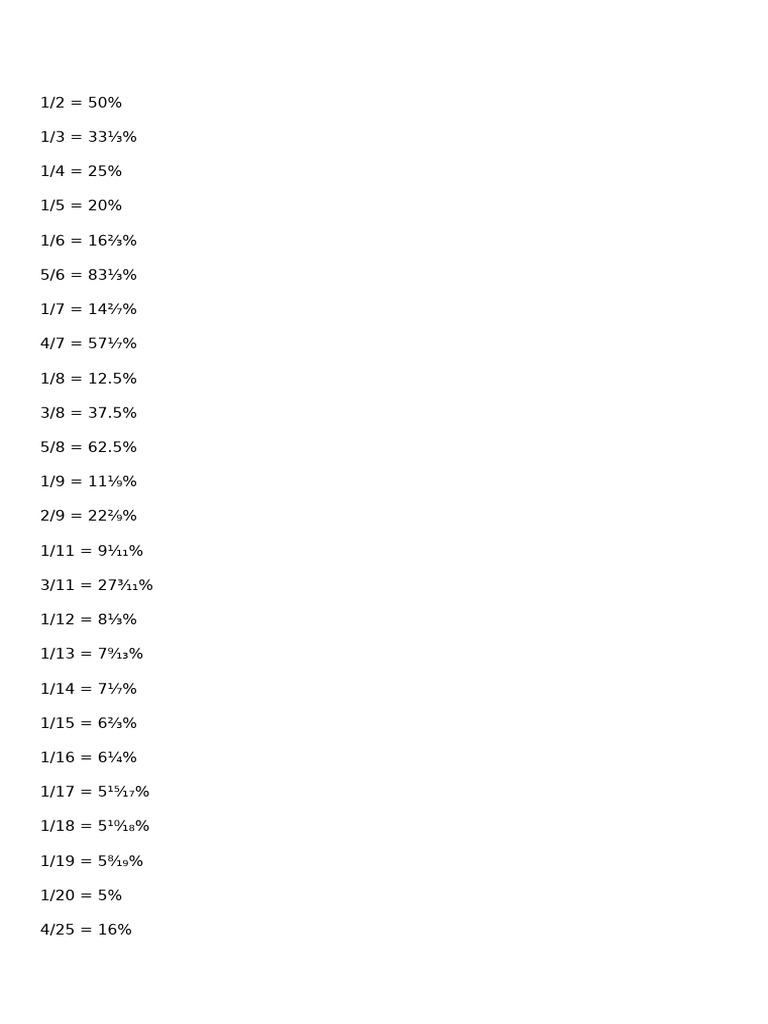 Percentage Values Unicode | PDF