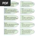 PMES 2025 Classroom Observation Indicators | PDF
