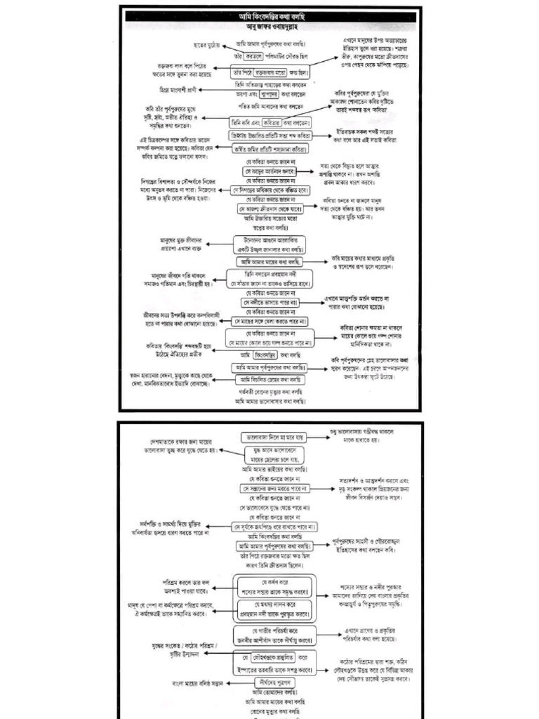 Ami Kingbodontir Kotha Bolchi (Munia) | PDF