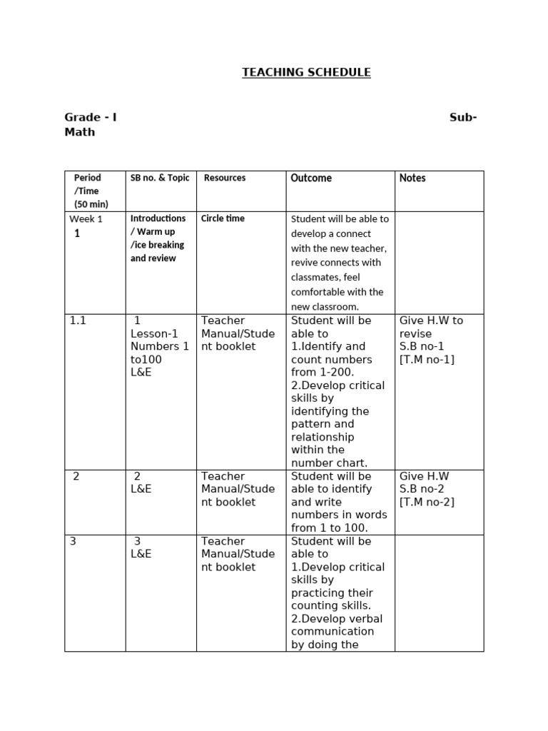 Grade I Math Teaching Schedule Month 1 | PDF | Human Communication | Behavior Modification