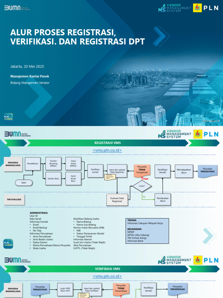 Alur Proses Registrasi, Verifikasi, Dan Registrasi DPT | PDF