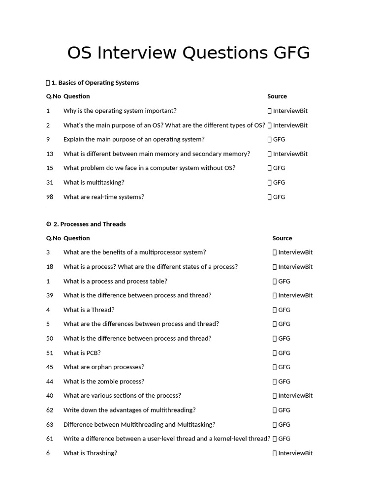 Os Topicwise All Interview Ques | PDF | Process (Computing) | Thread (Computing)