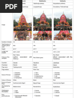 'Children of Wealth' - Elizabeth Daryush | PDF