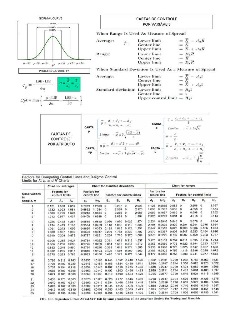 Tabela Cartas | PDF