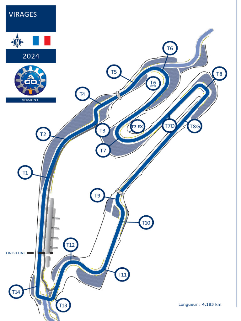 Analyse des Virages sur Circuit de 4,185 km | PDF