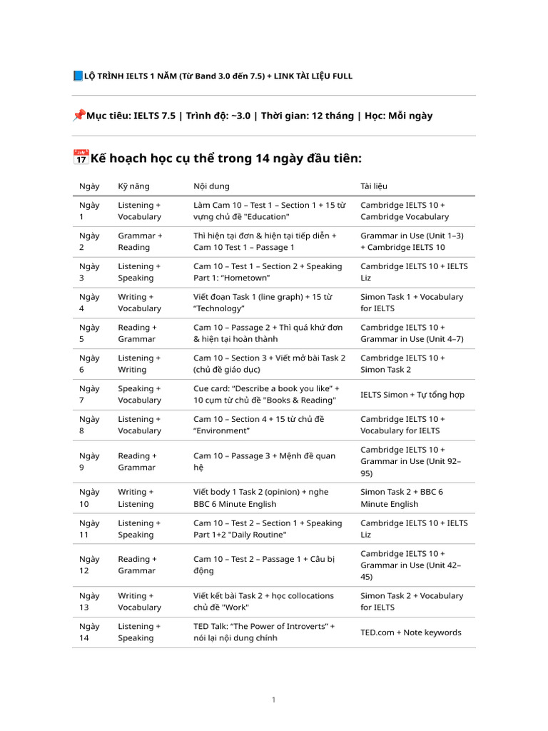 Ielts Full Plan Links | PDF
