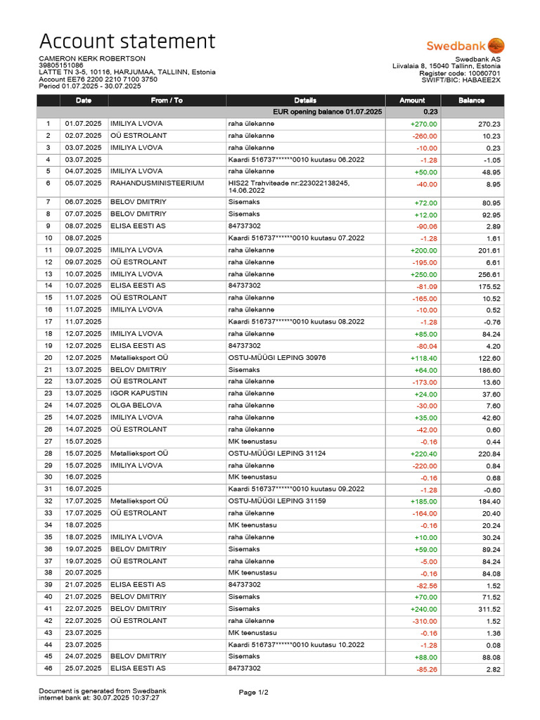 Swedbank Account Statement Summary | PDF