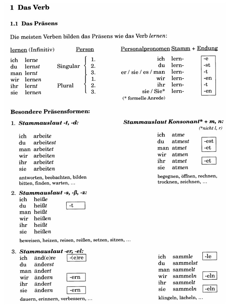 481870273 Grammatik in Ubersicht A1 b2 | PDF