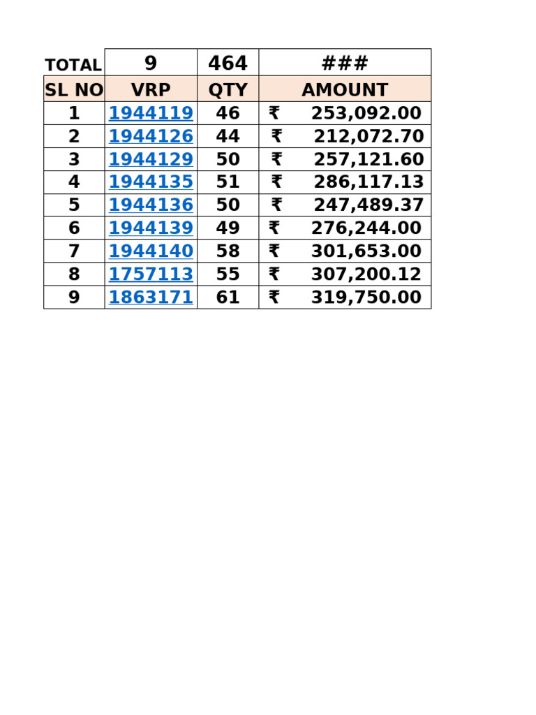 New Flipkart VRP 464 Pcs at Mobile Bazaar @ (29!07!2025) | PDF | Consumer Electronics | Mobile ...