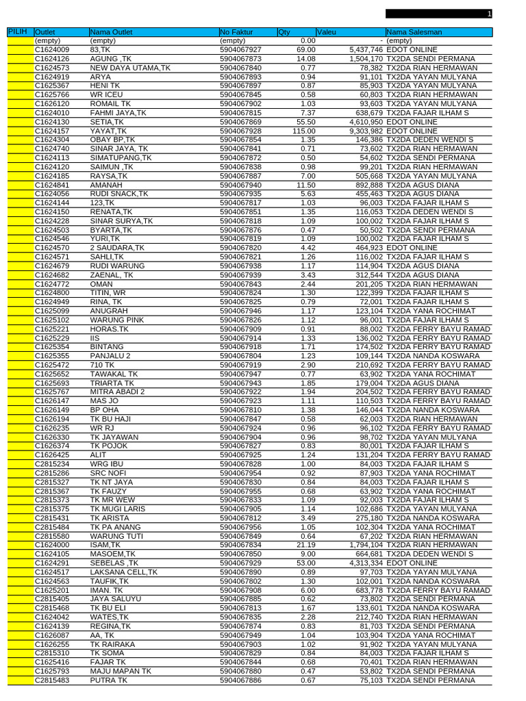 BPB Manual Sales | PDF