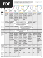 RIBA Plan of Work 2020 Stages | PDF