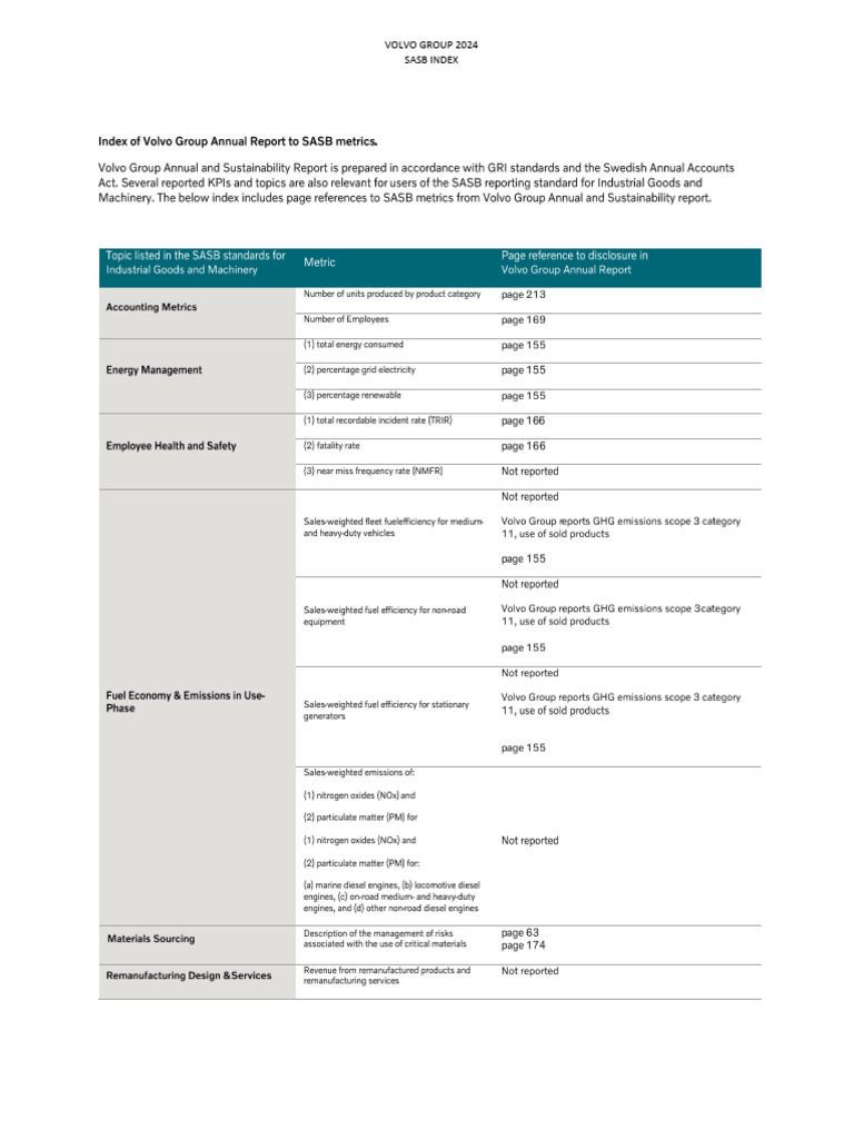 Volvo Group SASB Index 2024 | PDF