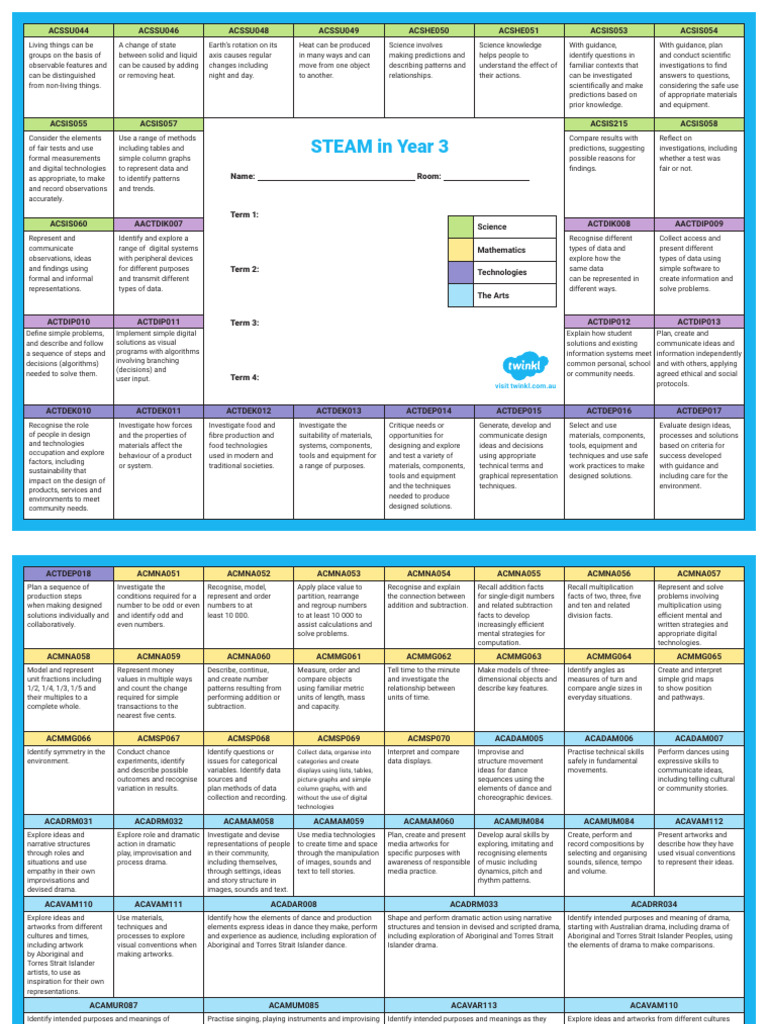 Year 3 STEAM Curriculum Overview | PDF | Science | Information