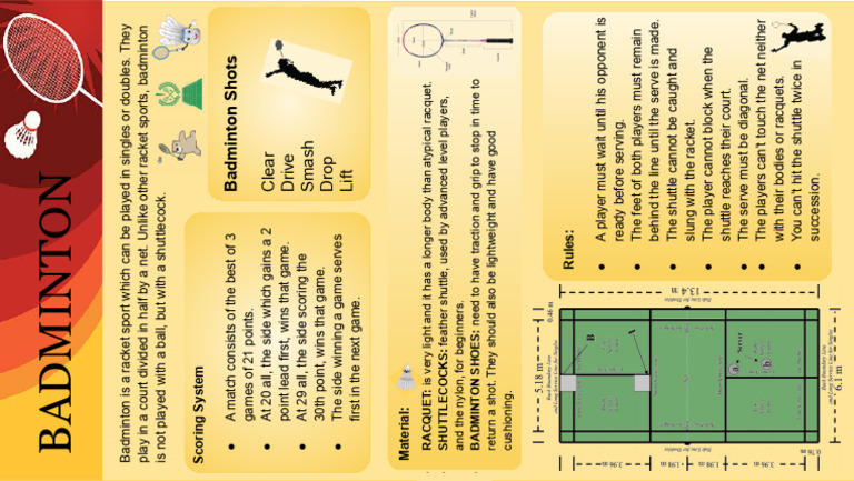 Badminton Rules and Equipment Overview | PDF