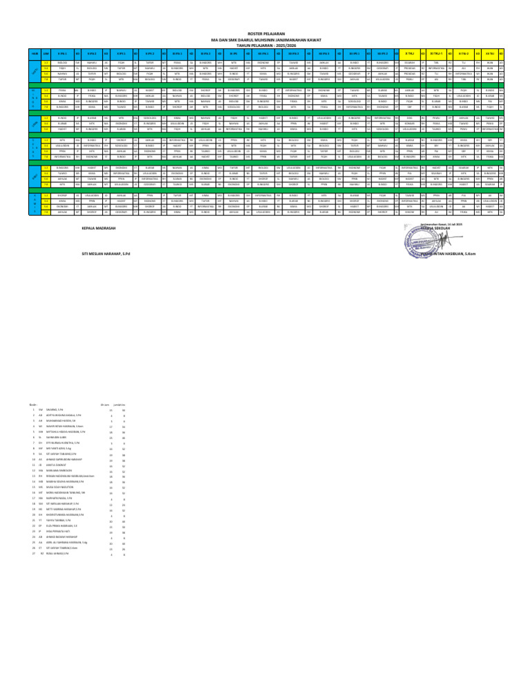Roster Mapel MA dan SMK 2025/2026 | PDF