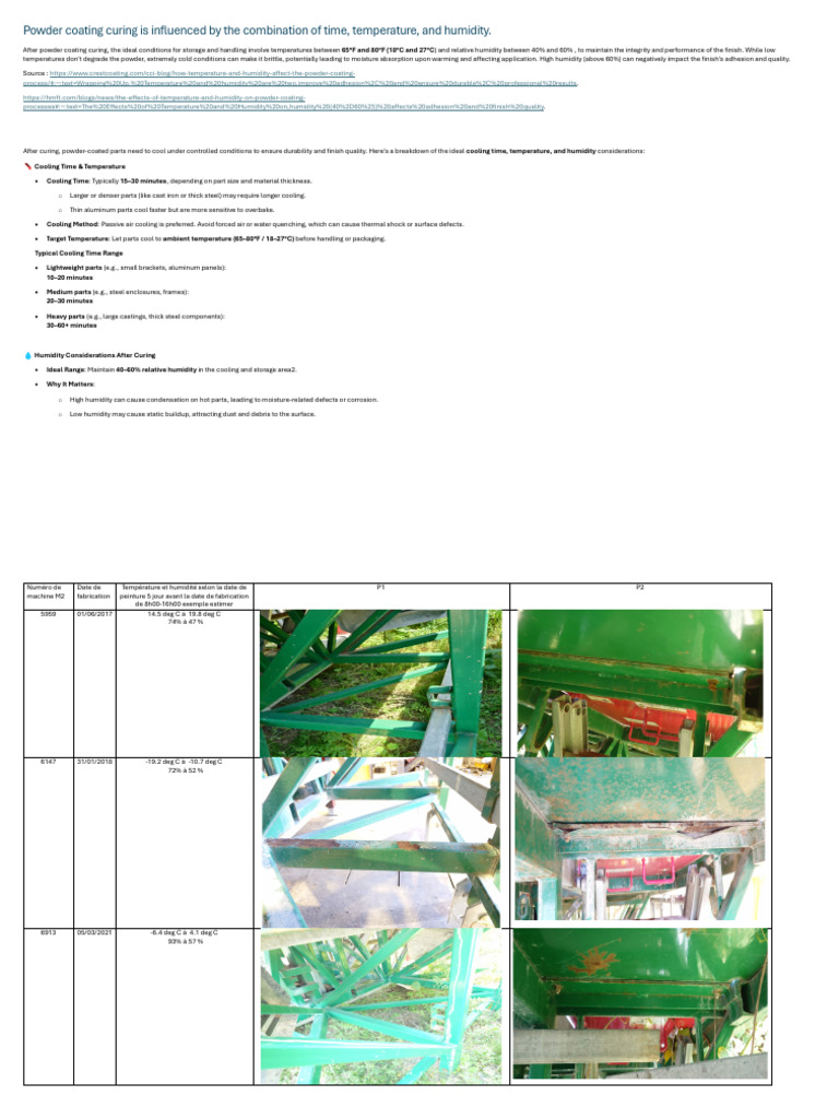Powder Coating: Curing Time & Conditions | PDF | Humidity | Materials