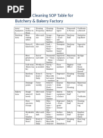 Cleaning Schedule For Butchery | PDF