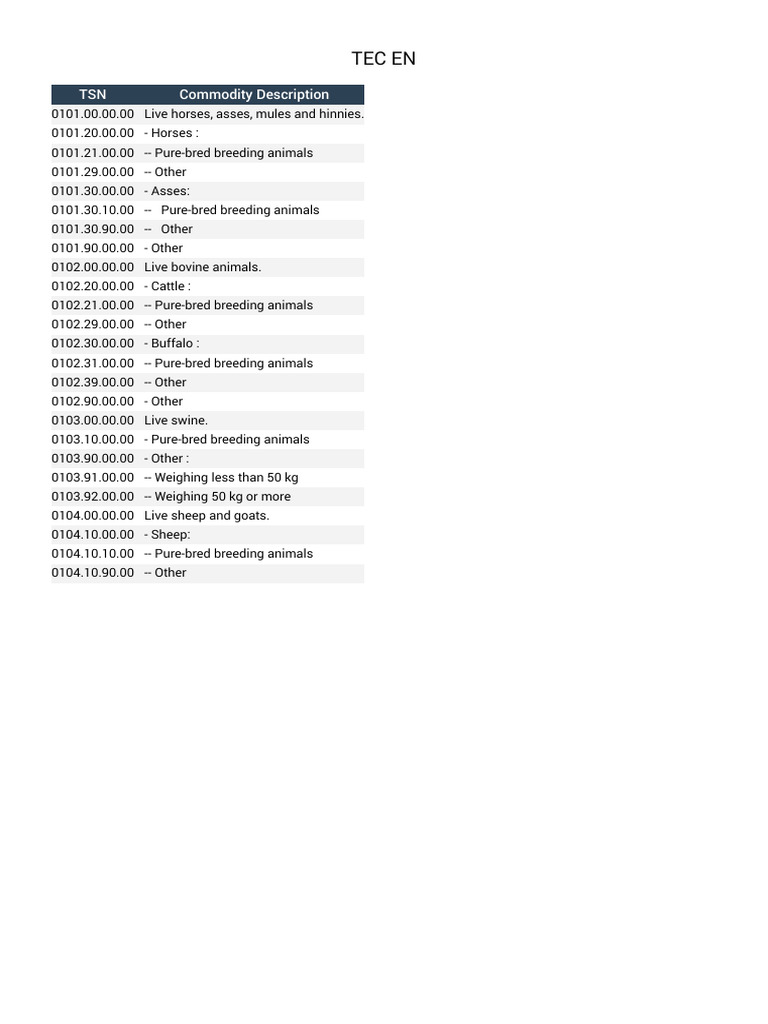 Live Animal Commodity Codes Guide | PDF