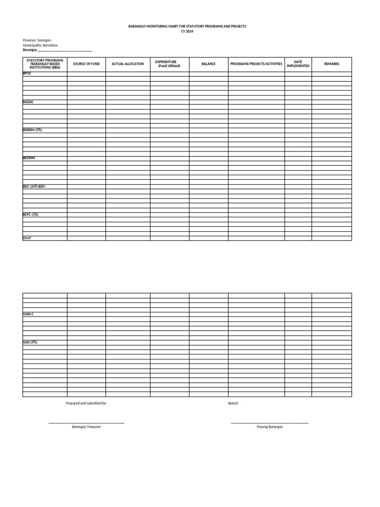 Barangay Monitoring Chart Statutory Ppas | PDF