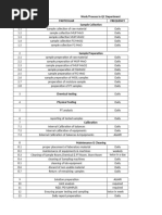 Daily Quality Control Log Sheet | PDF