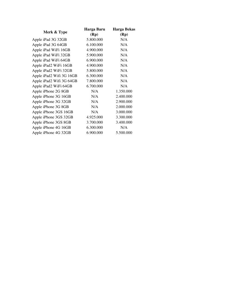 Apple Device Prices: New & Used | PDF