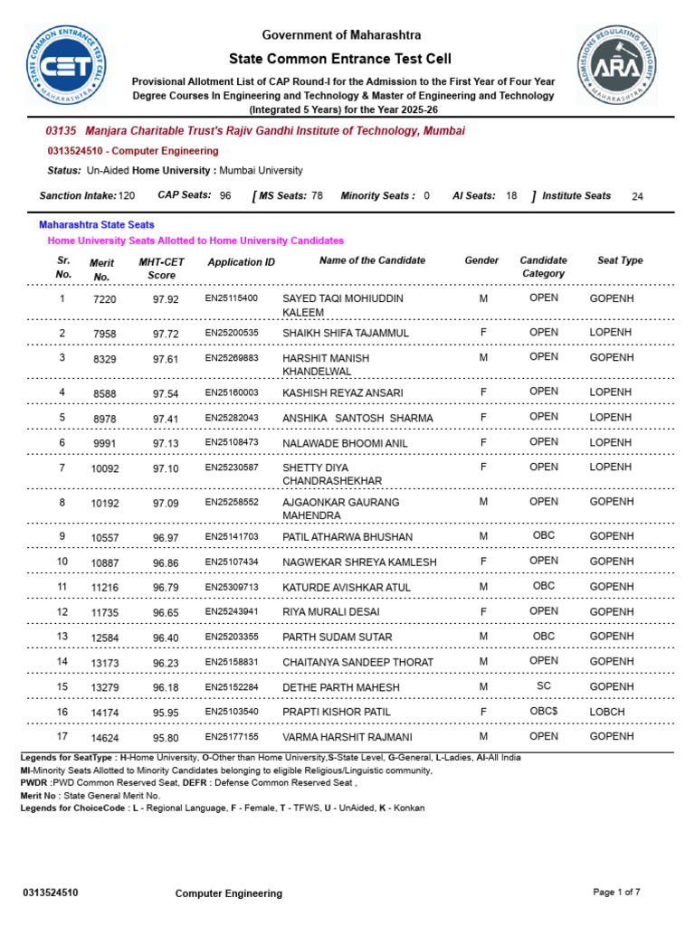 CAPR-I_03135 | PDF | Politics Of India | Qualifications