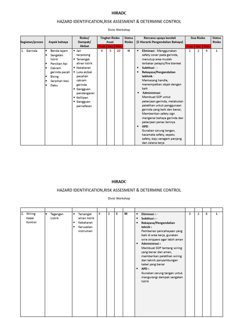 HIRADC Divisi MVMDB | PDF