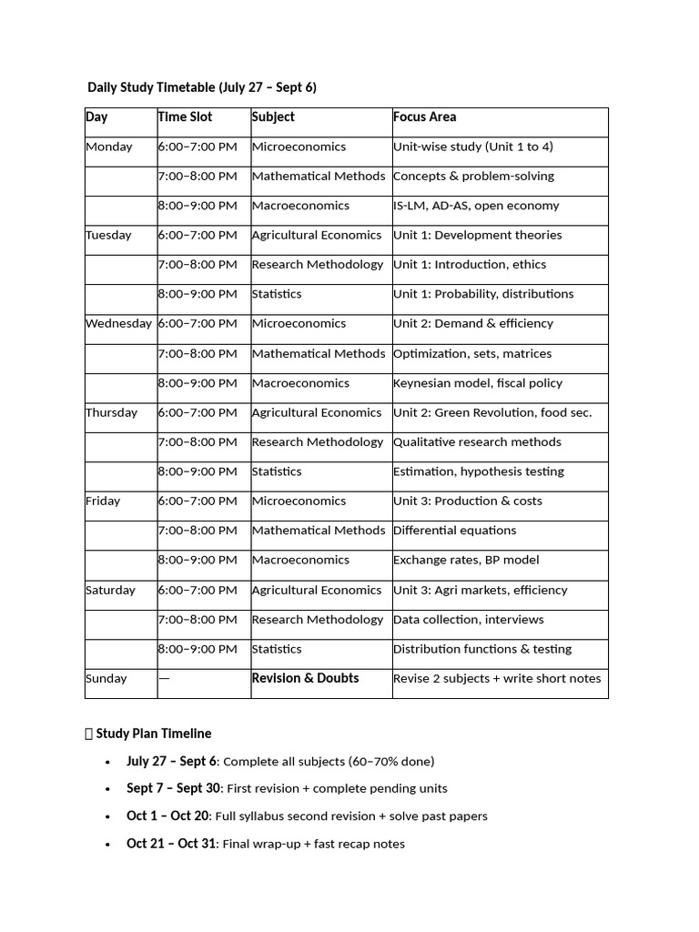 Daily Study Timetable (July 27 - Sept 6) Day Time Slot Subject Focus ...