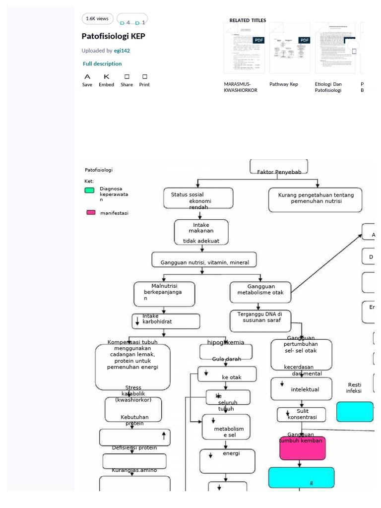 PDF Patofisiologi Kep | PDF