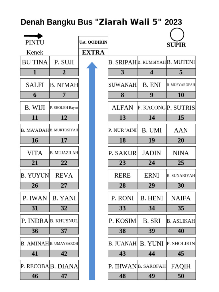 Nomor BAngku BIS Wali 5 2023 | PDF